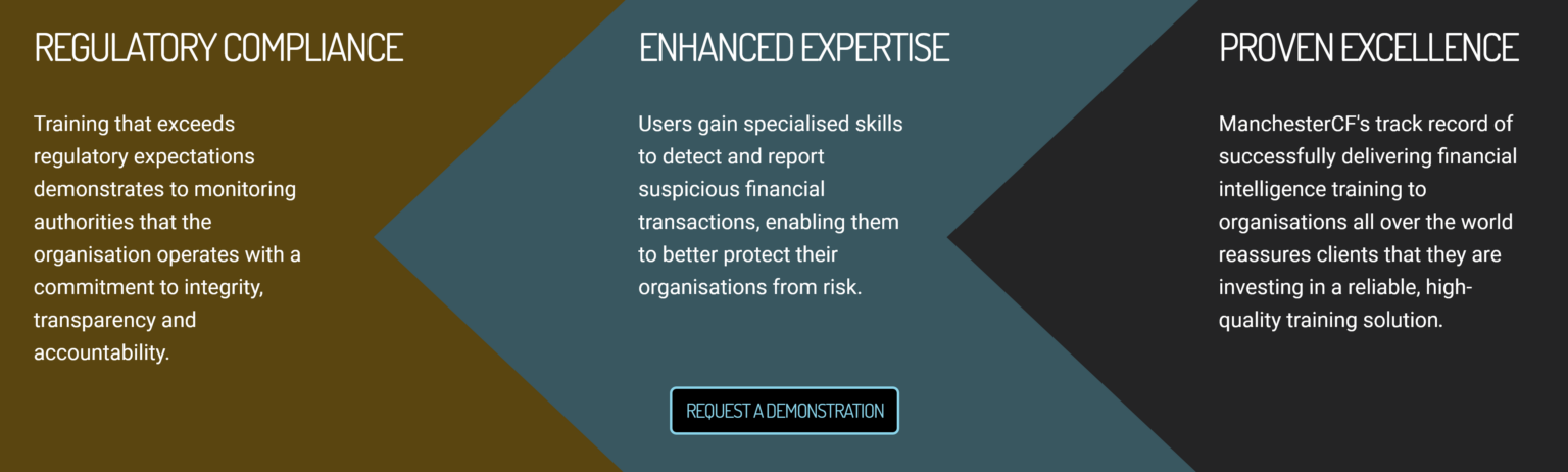 INTEL – ManchesterCF Financial Intelligence